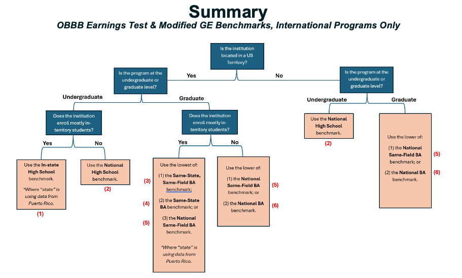 NASFAA | Deep Dive: NASFAA Summary of Consensus on Accountability ...