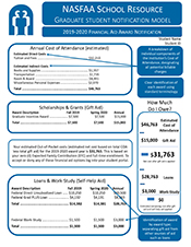 NASFAA | NASFAA Continues Its Efforts to Improve Financial Aid Award ...