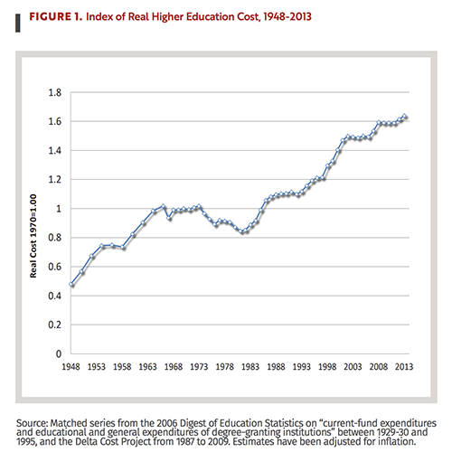 NASFAA | Report: The Drivers of Increasing College Price Aren't What ...