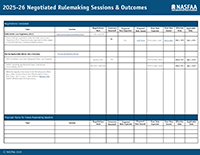 Negotiated Rulemaking