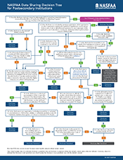 Data Sharing Web Center